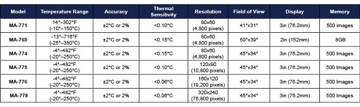 Thermal Imaging Cameras - Gilson Co.