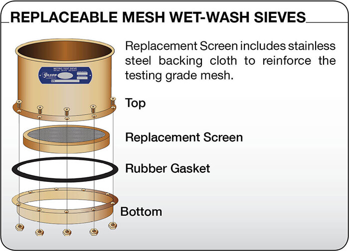 Replaceable Mesh Wet-Wash Sieves - Gilson Company, Inc.