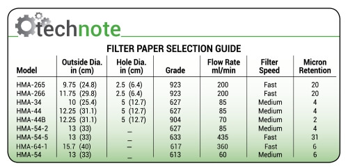 Filter Paper - Gilson Company, Inc.
