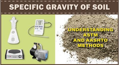Specific Gravity of Soil: Why it's Important - Gilson Co.